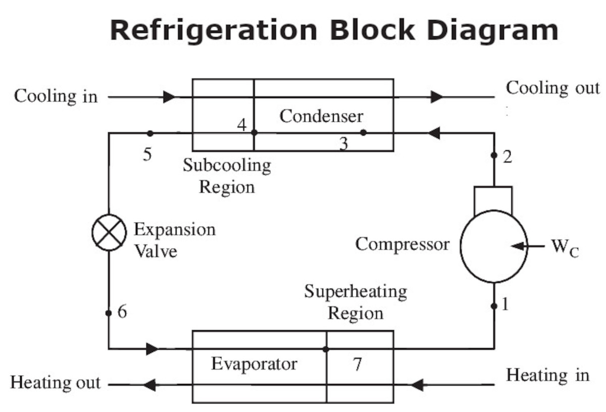 Probots 12-24VDC 75W 252 BTU BD25HC R134A Compressor Small Condensing ...