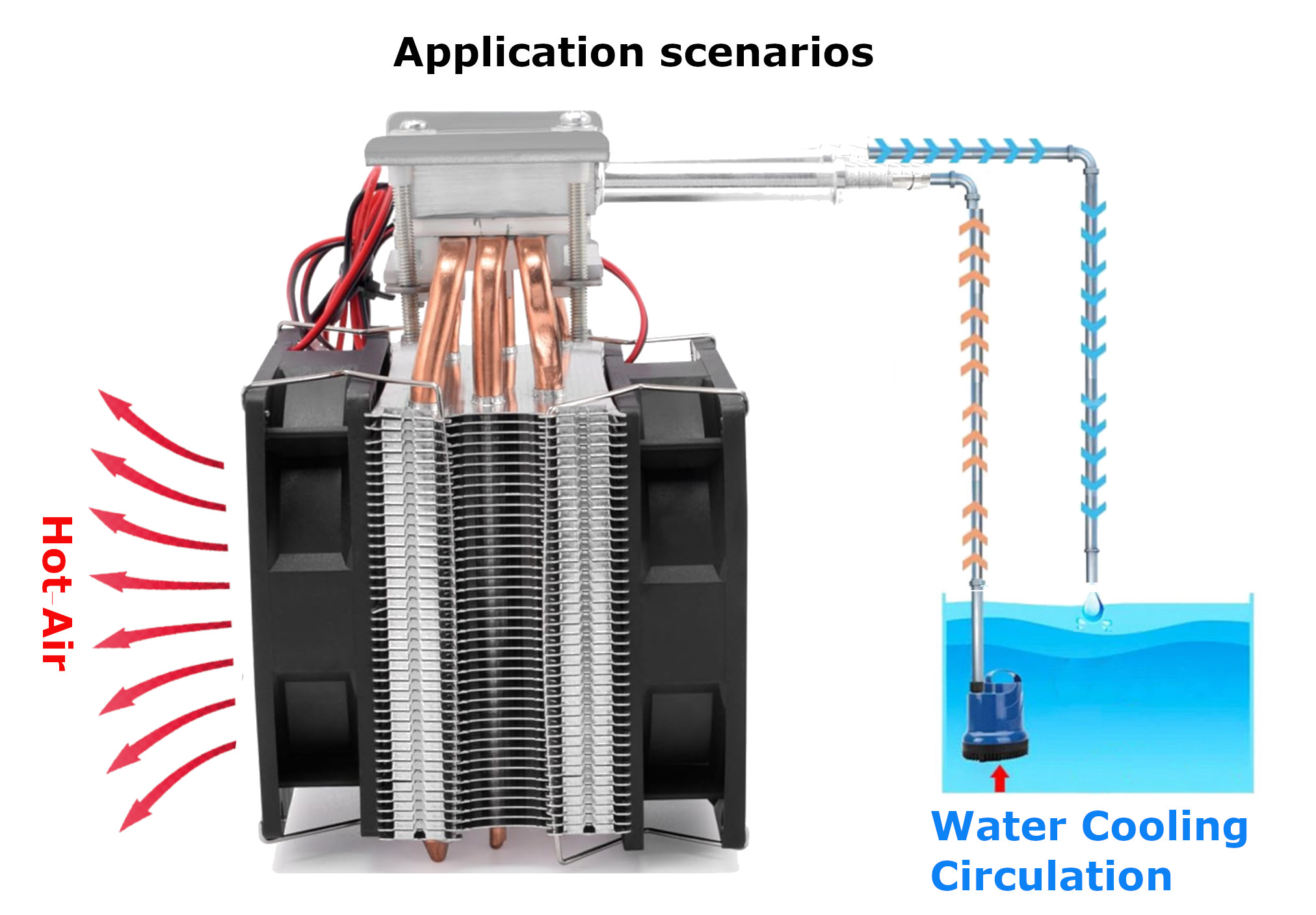 computer cooling system diagram
