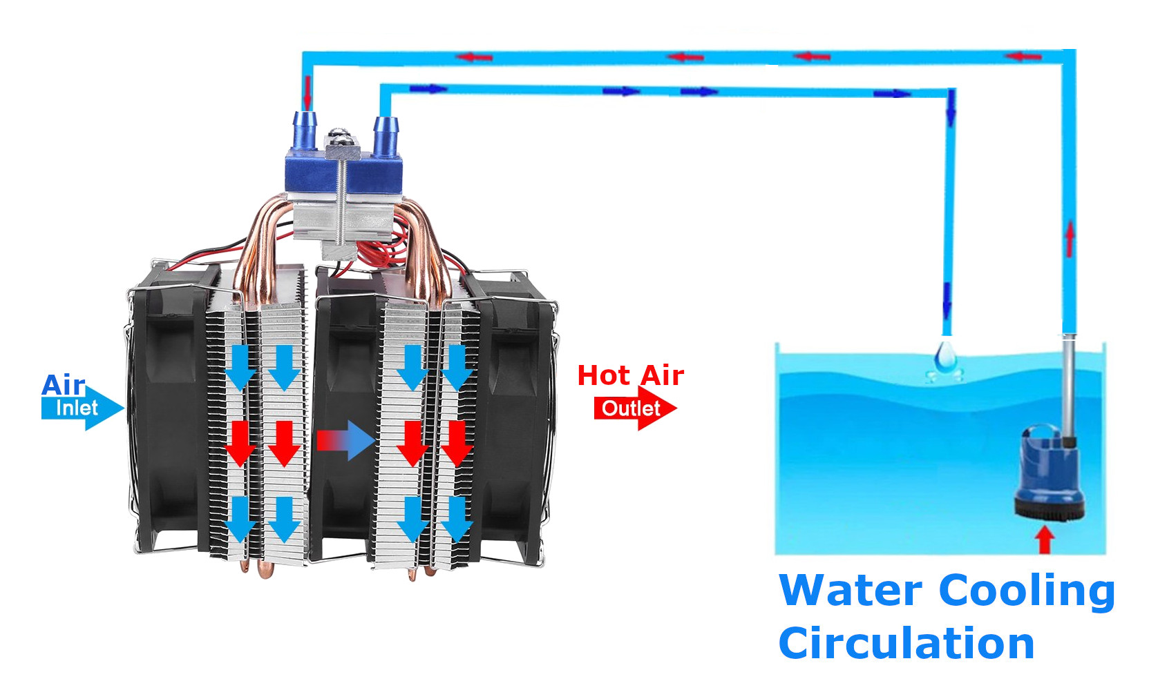 homemade cooling system