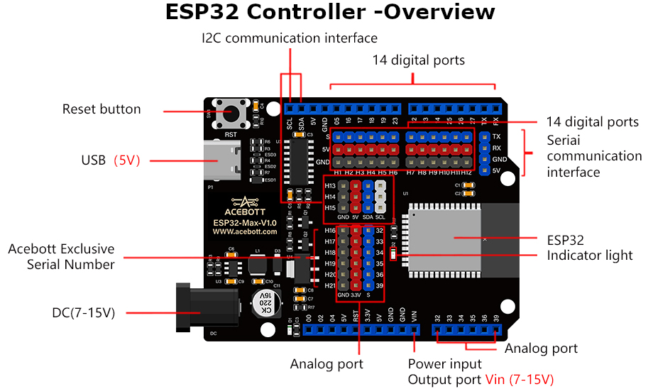 Probots ACEBOTT 4 DOF Smart Robot Mechanical Arm Programming With ESP32 Wifi Controller ...
