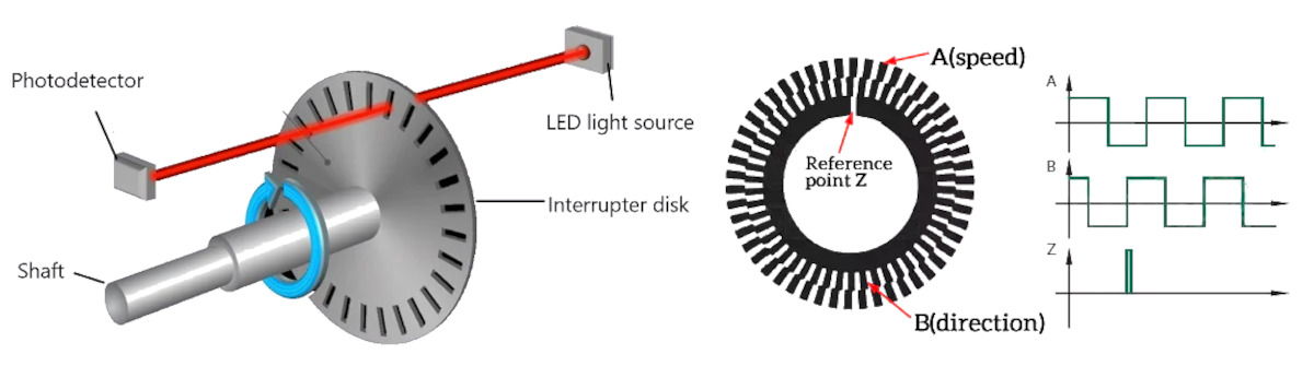 Probots 1000 PPR ABZ 3 Phase Incremental Optical Rotary Encoder Hollow Shaft Red Buy Online Buy ...