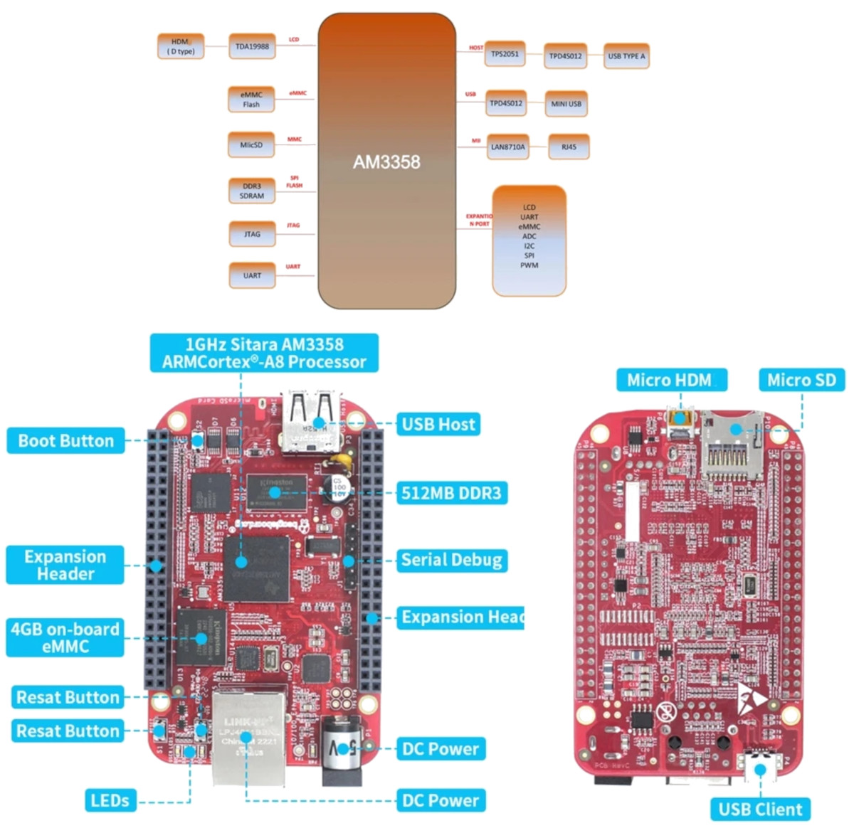 Probots BeagleBone Black Industrial AM3358 ARM Cortex-A8 32bit 512MB RAM 4GB Flash Buy Online ...
