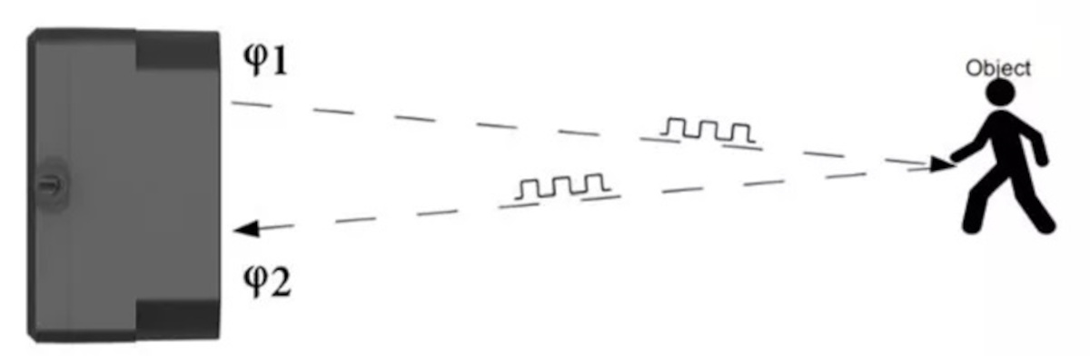 Probots Benewake TF02 Pro LIDAR Distance Sensor 40m UART Buy Online Buy Online India