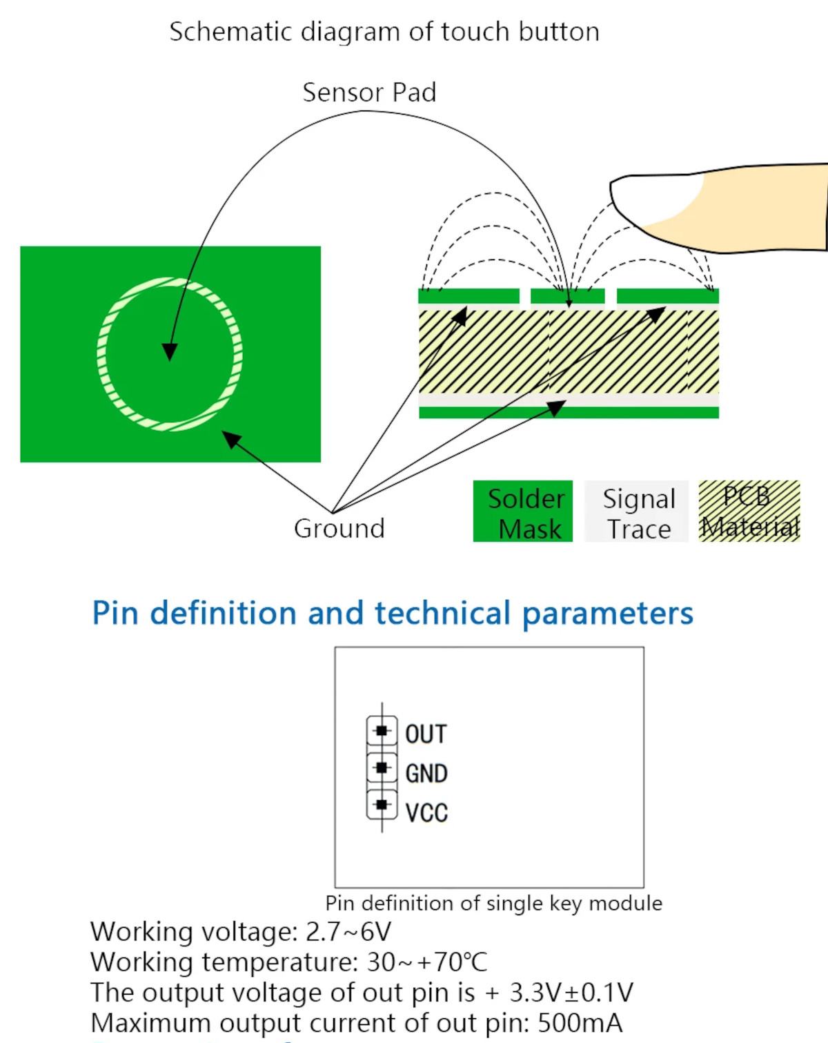 Probots Capacitive Touch Switch HTTM Touch Button Sensor Module RGB Buy ...