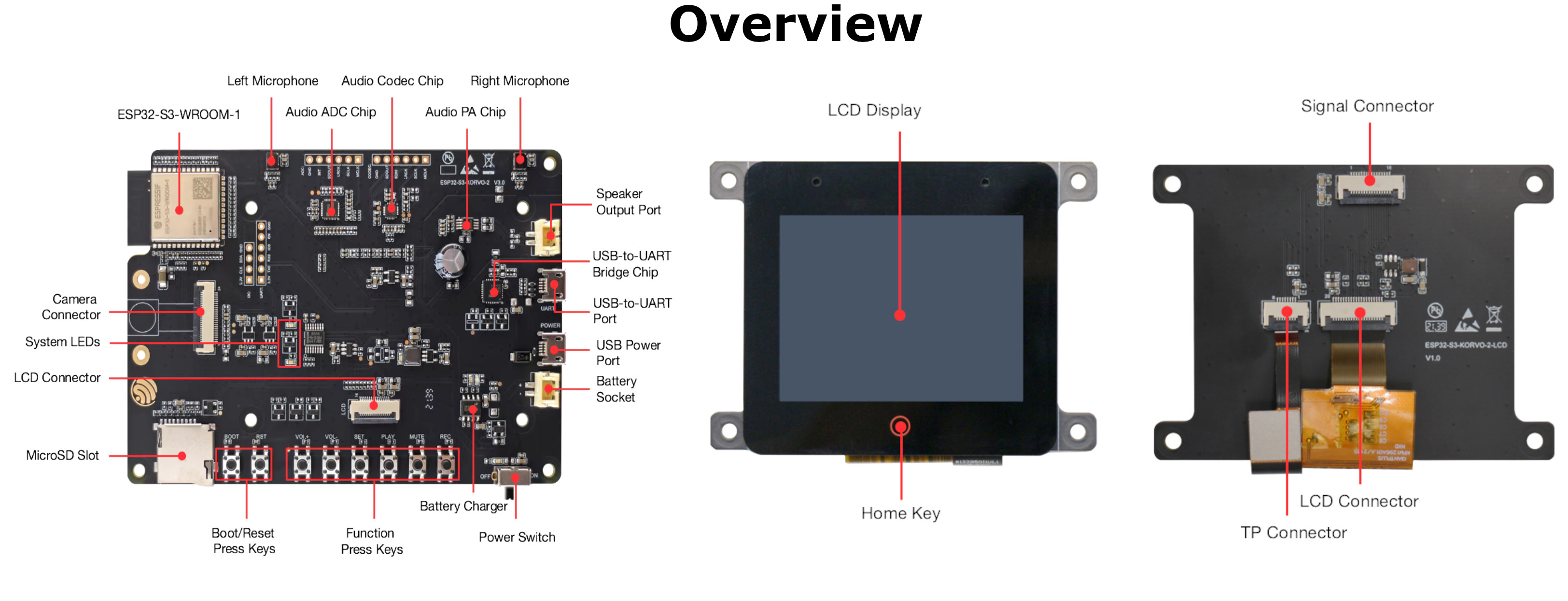 Probots ESP32-S3-WROOM-1 KORVO-2 Multimedia Development Board With 2.4inch LCD Touch Display ...