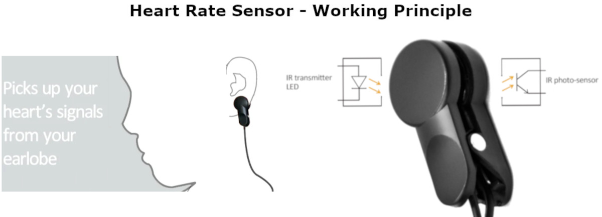 Probots Heart-Rate Sensor Ear Clip Treadmill HRV Monitor Buy Online India