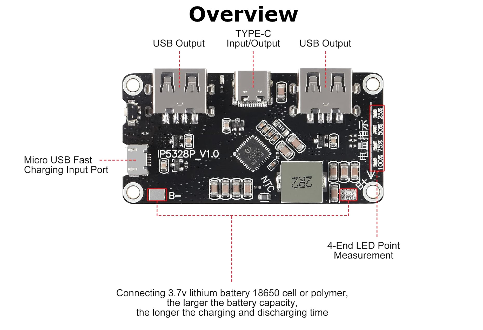 Probots IP5328P Boost Fast Bidirectional Charging Module Lithium ...