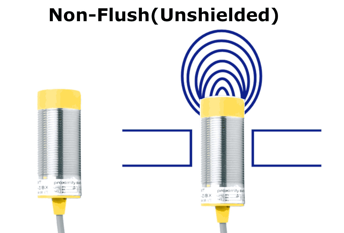Probots LJ12A3-4 M12 Threaded 6-36VDC 4mm Inductive Proximity Switch Sensor NPN-NO Unshielded ...