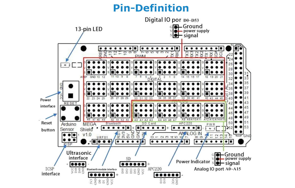 Probots Mega 2560 R3 Sensor Shield V2.0 Buy Online India