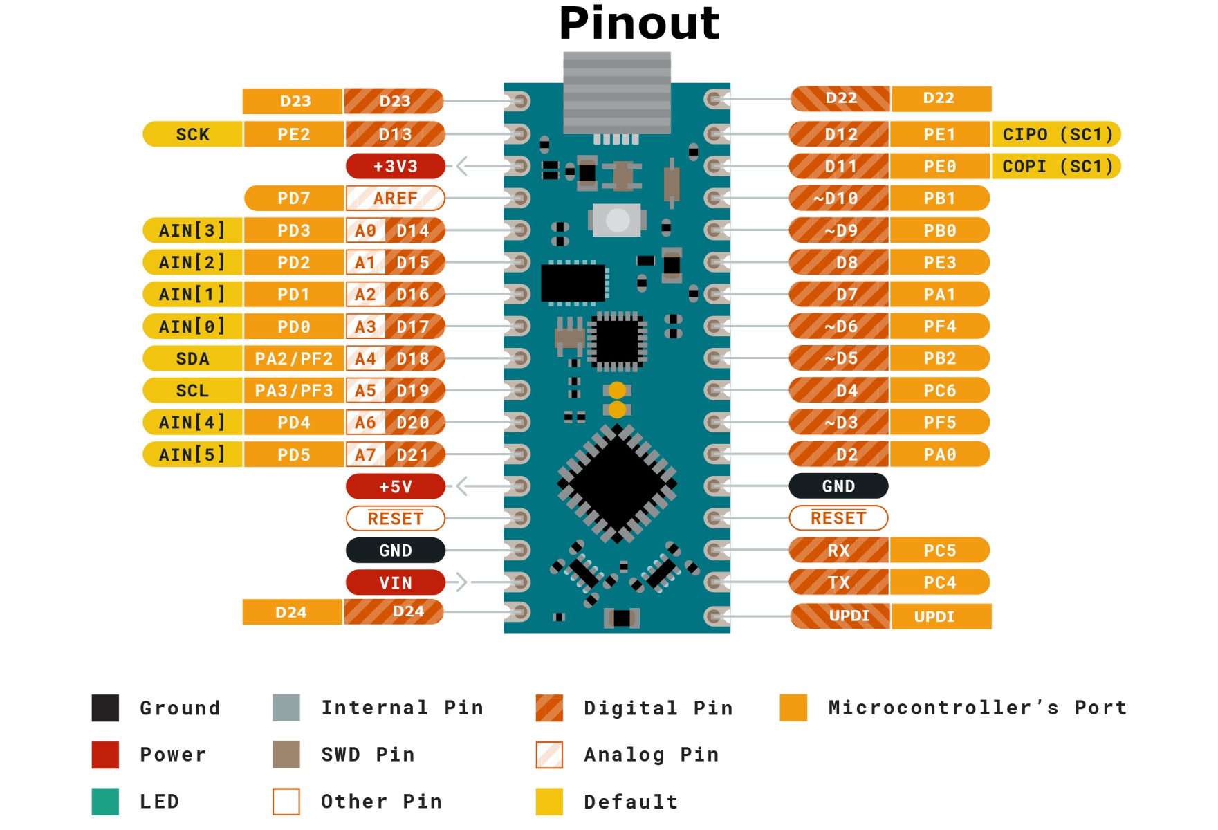 Probots Nano Every Development Board Atmega4808 Buy Online India