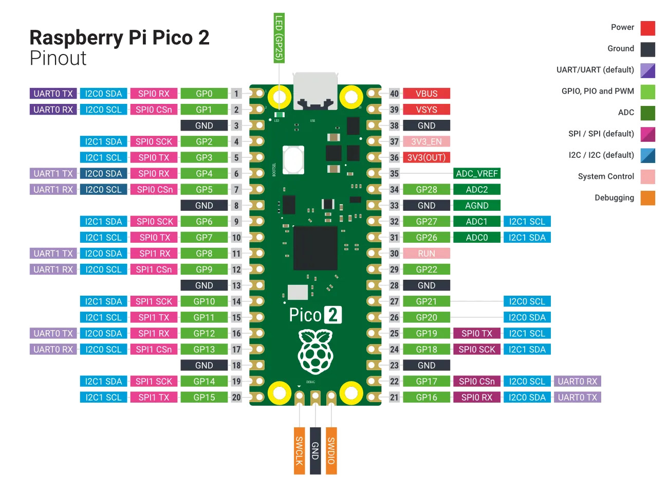 Probots Raspberry Pi Pico 2 Development Board ARM Cortex-M33/RISC-V Hazard3 520KB RAM 150MHz Buy ...