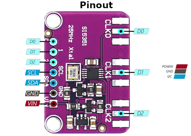 Probots SI5351 I2C Clock High Frequency Square Wave Signal Generator ...