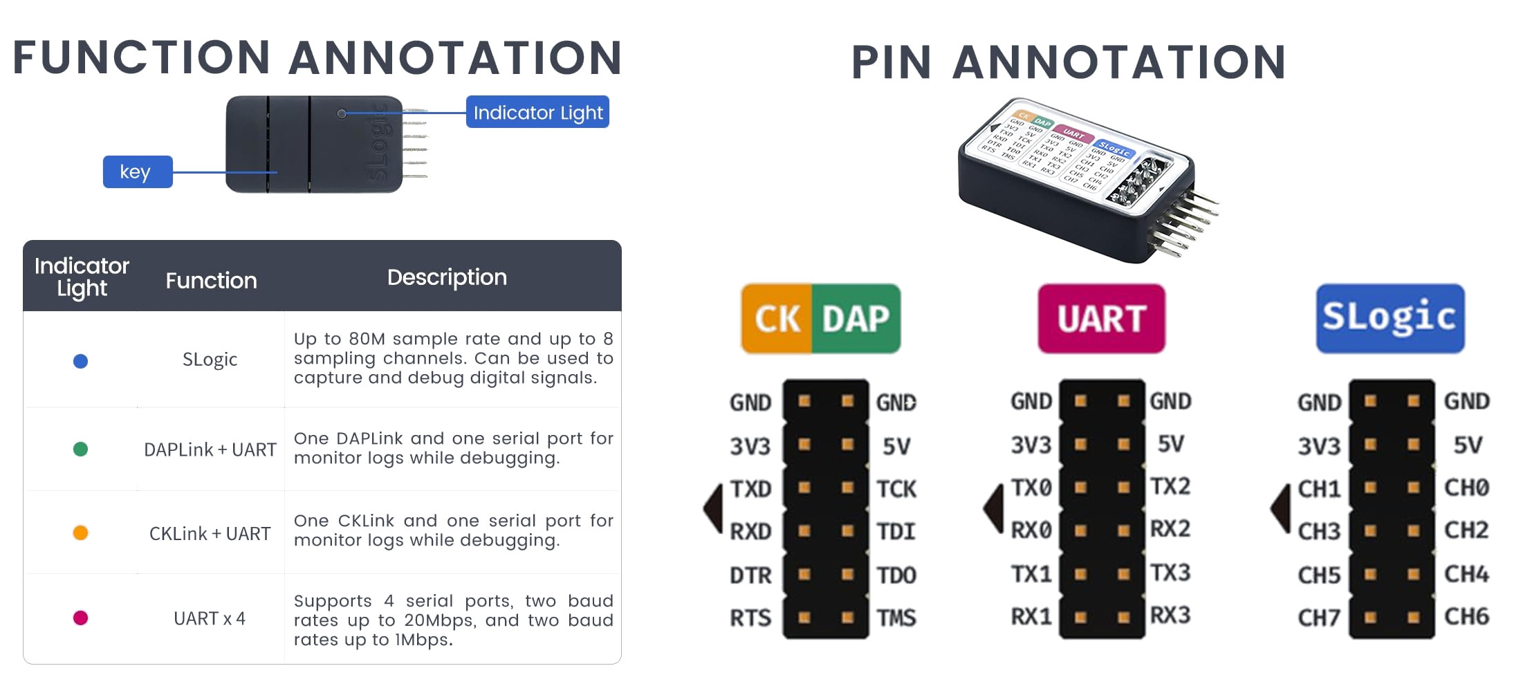 Probots Sipeed SLogic Combo 8 Kit logic Analyzer Serial Port DAP-Link CK-Link 4 in 1 Debugging ...