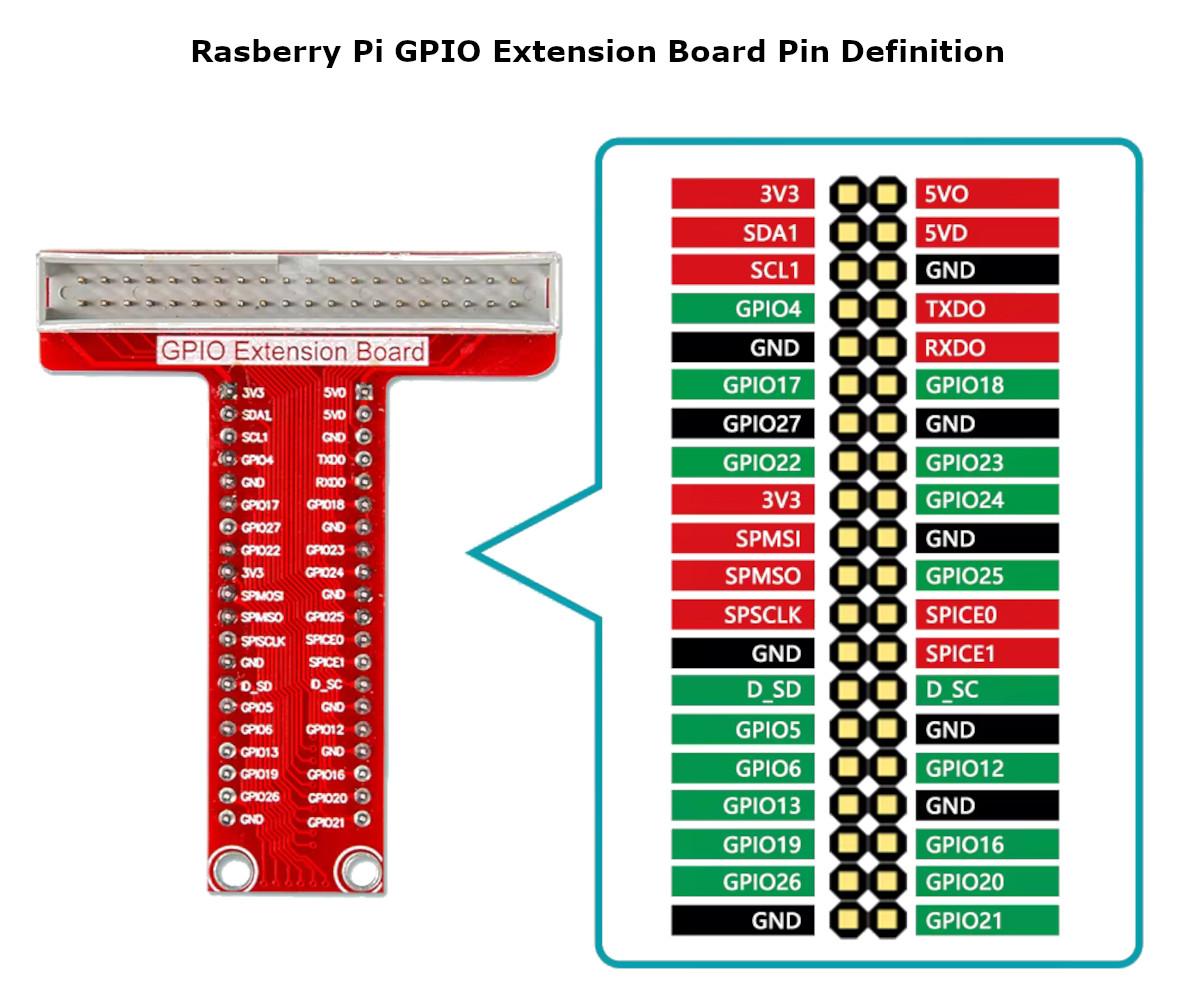 Probots Super Starter Kit for Raspberry Pi Educational Programming Buy ...