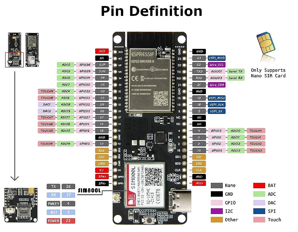 Probots Ttgo T Call V1 4 Esp32 Wireless Module And Sim800l Gprs Module Buy Online India