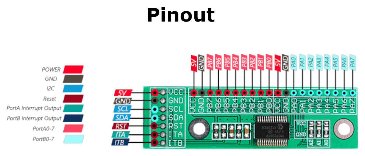 Probots MCP23017 I2C Serial Interface Bidirectional 16 bit I/O Expander Serial Module Buy Online ...