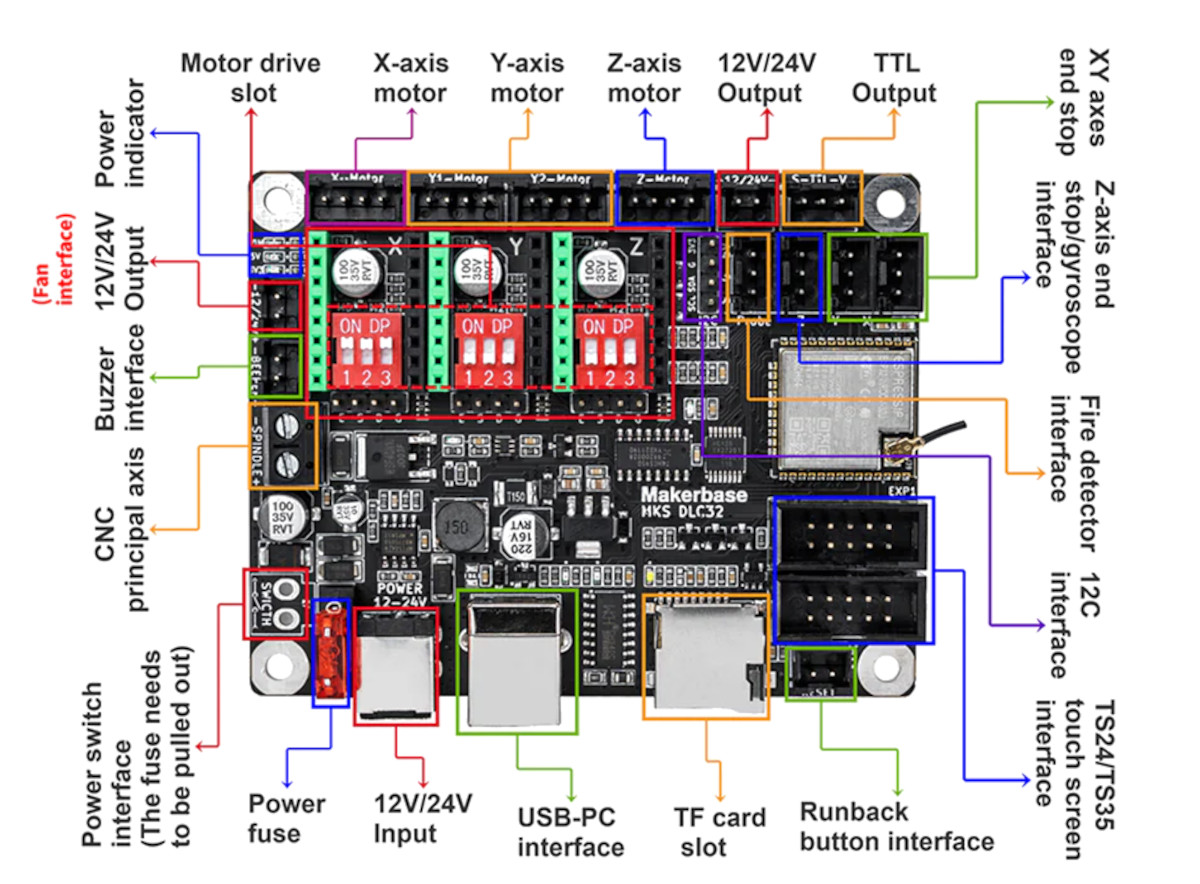 Probots Two Trees TTC3018S 3 Axis Desktop CNC Router Engraver DIY ...