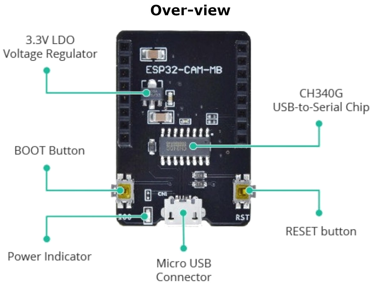 Probots USB-TTL Serial Download Module for ESP32 S-CAM MB Development Programming Board Micro B ...