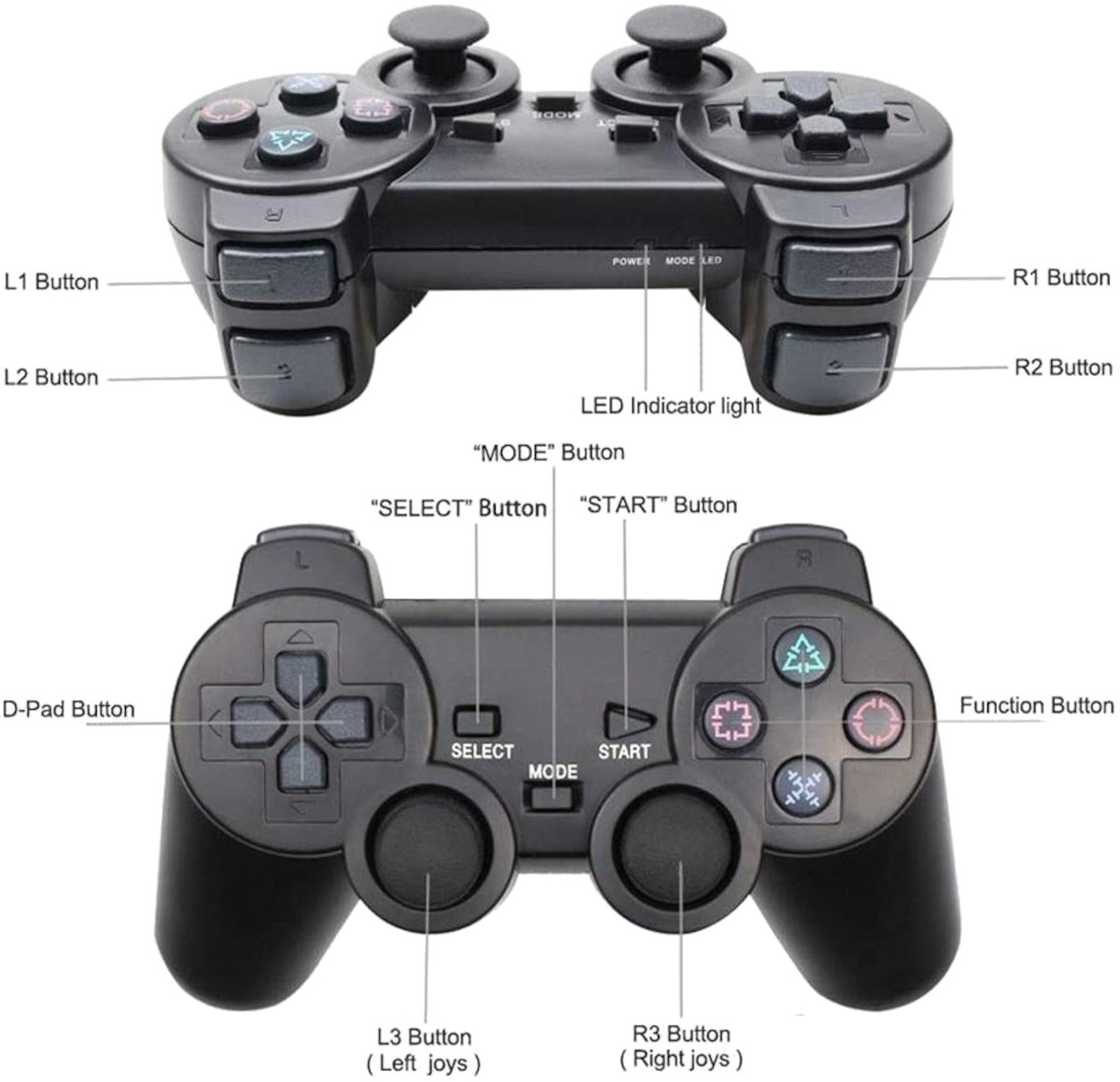 Probots Wireless PS2 PlayStation Remote Controller Receiver Transmitter ...