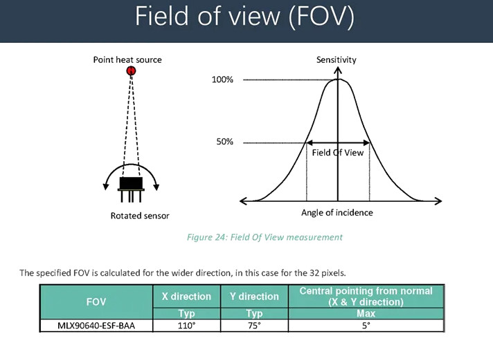 Probots MLX90640BAA Thermal Image Camera Module Temperature Sensor ...